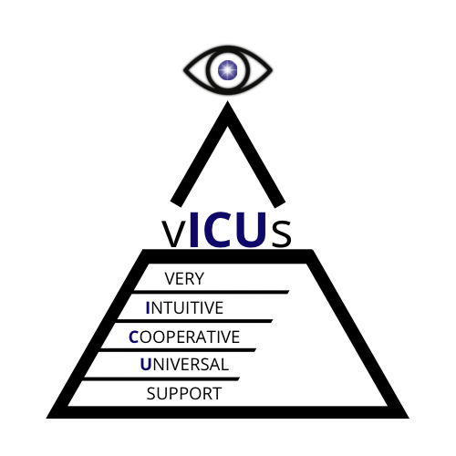 vICUs - ICU – I SEE YOU